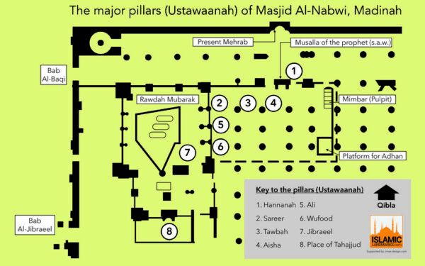 Major pillars of Masjid-e-Nabwi - IslamicLandmarks.com