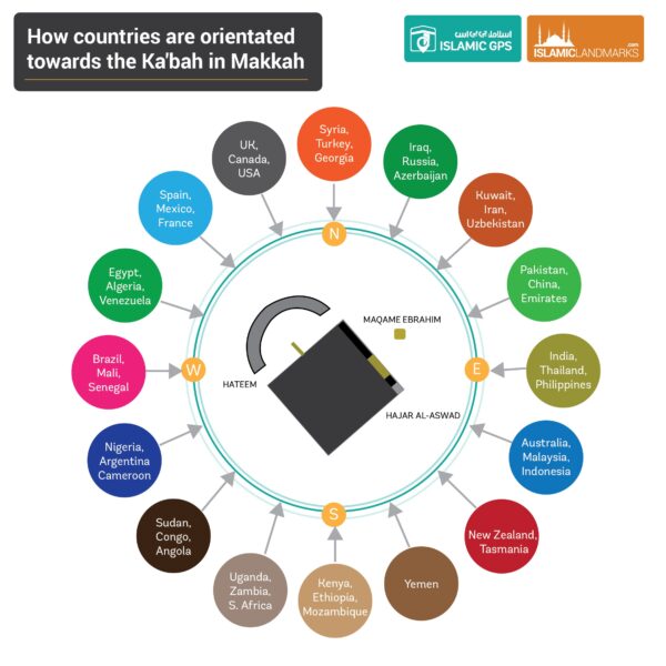 The Ka'bah - The House of Allah - IslamicLandmarks.com