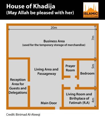 House of Khadija (رضي الله عنها) - IslamicLandmarks.com