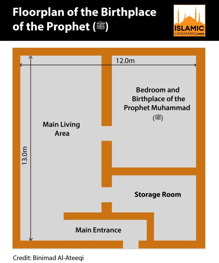 Birthplace of the Prophet (ﷺ) - IslamicLandmarks.com