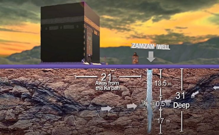 Zamzam Well - IslamicLandmarks.com